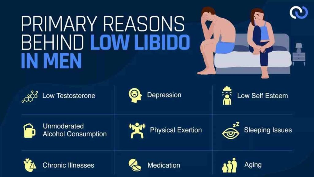Unveiling the mystery behind men's low libido and its treatment